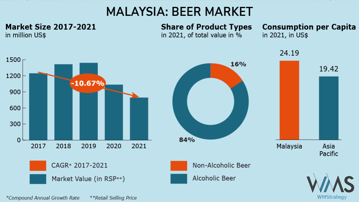 The History of Alcoholic Drinks in Malaysia